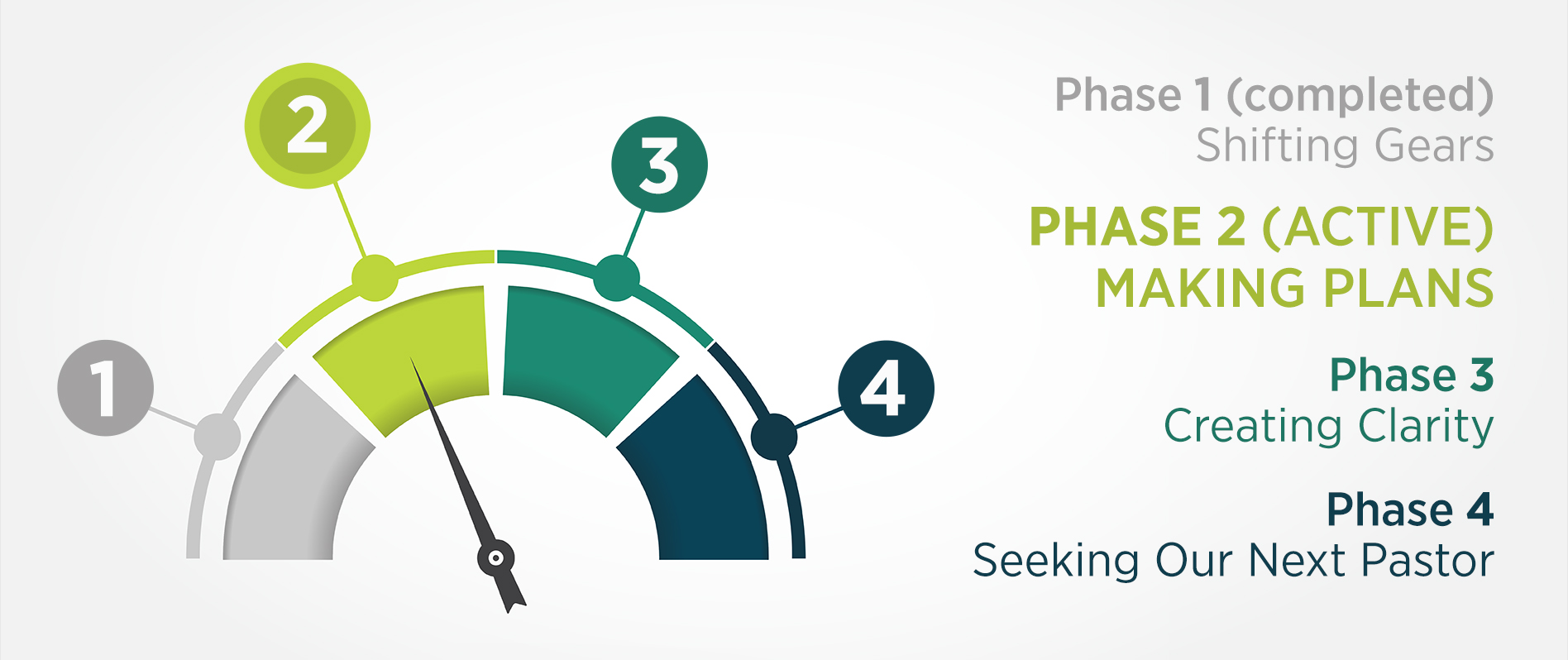 Senior Pastor Transition Plan | University Baptist Church-Houston